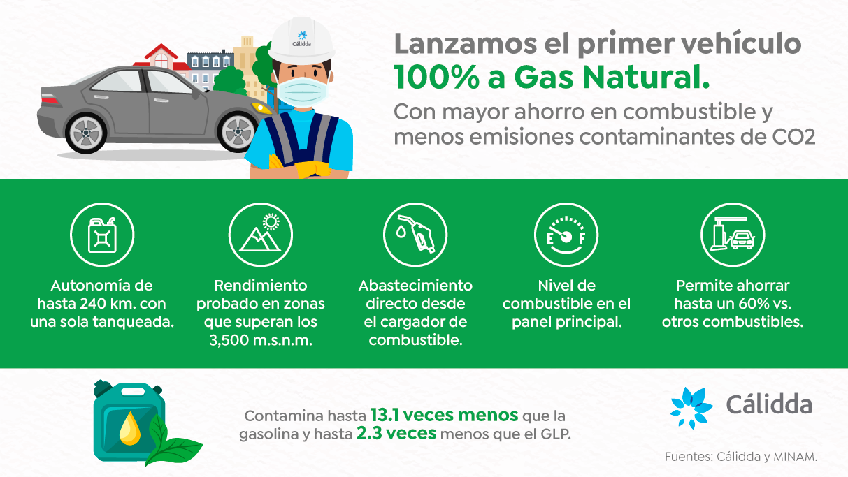 infografia-gnv